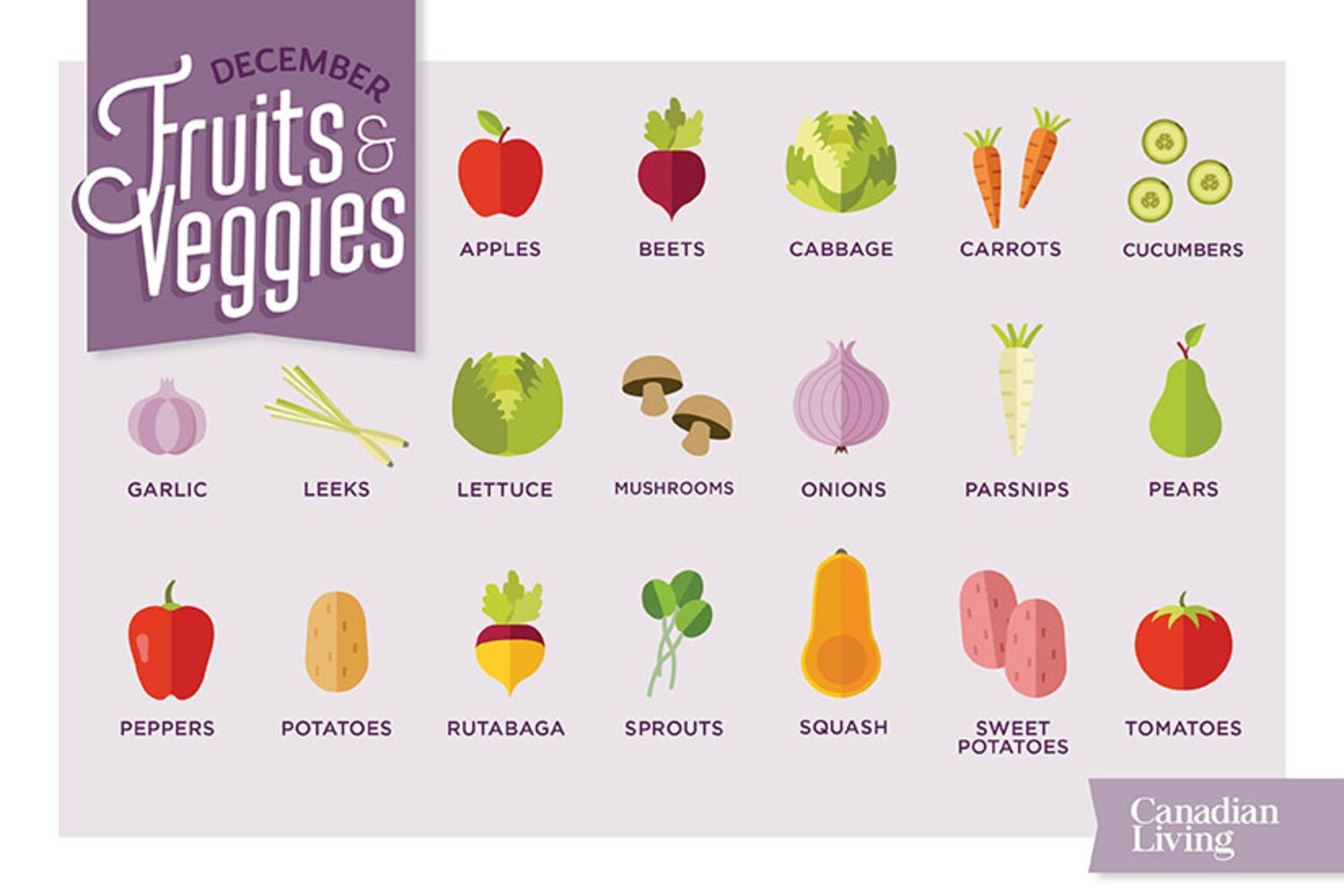 Fruits and vegetables to eat in December | Canadian Living