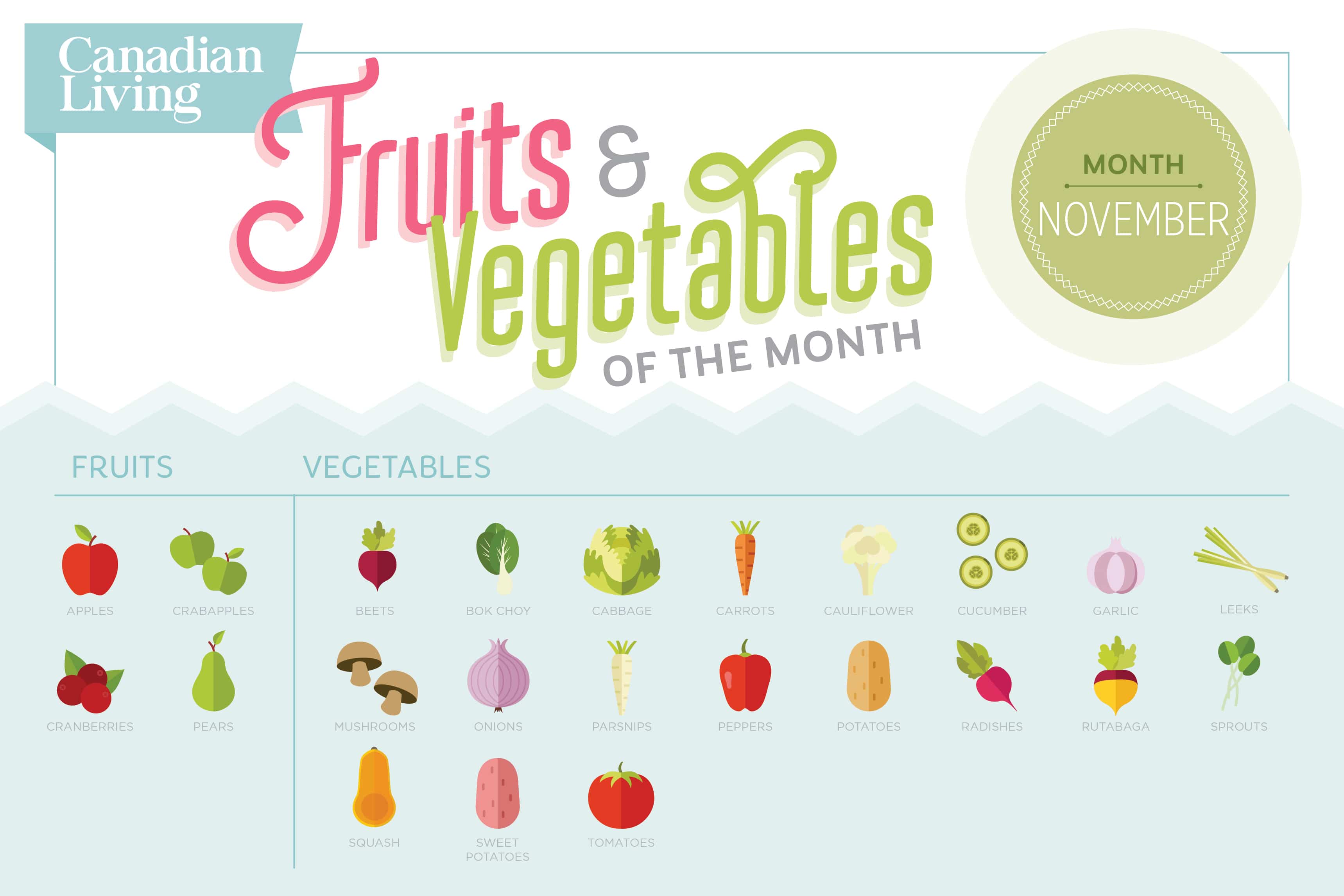 Fruits and vegetables to eat in November | Canadian Living