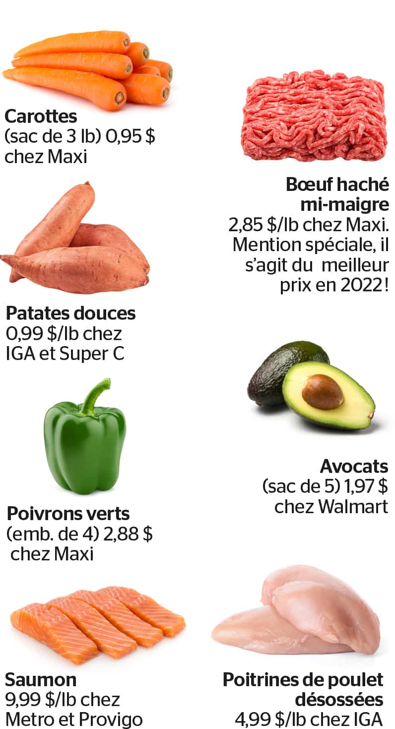 Des aubaines à ne pas manquer: le bœuf haché à son meilleur prix de l ...