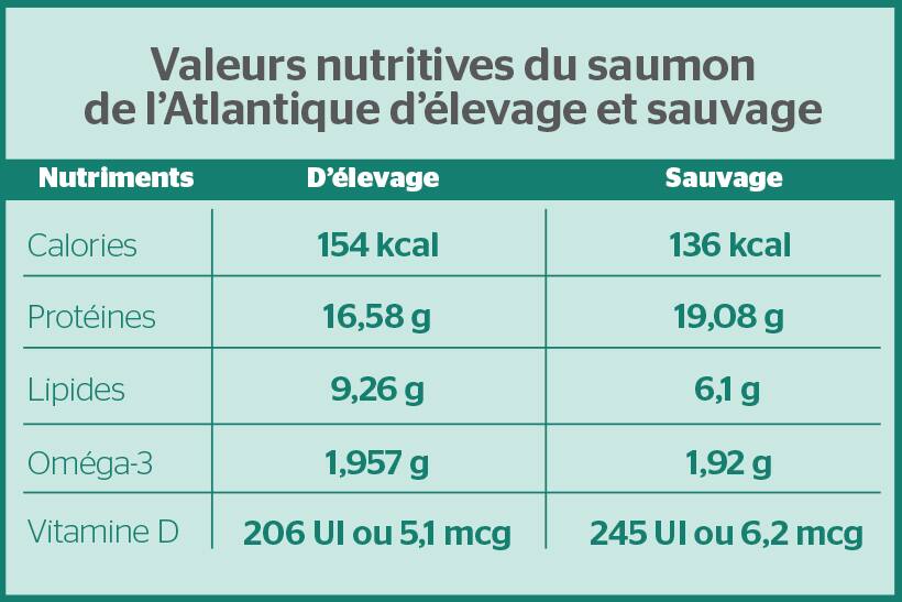 Du poisson au menu | Le Journal de Montréal