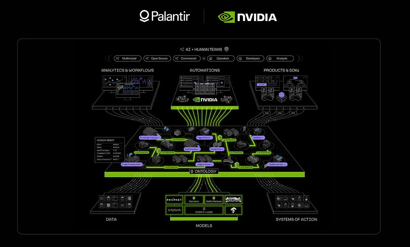 Que signifie le partenariat Nvidia-Palantir? | JDM