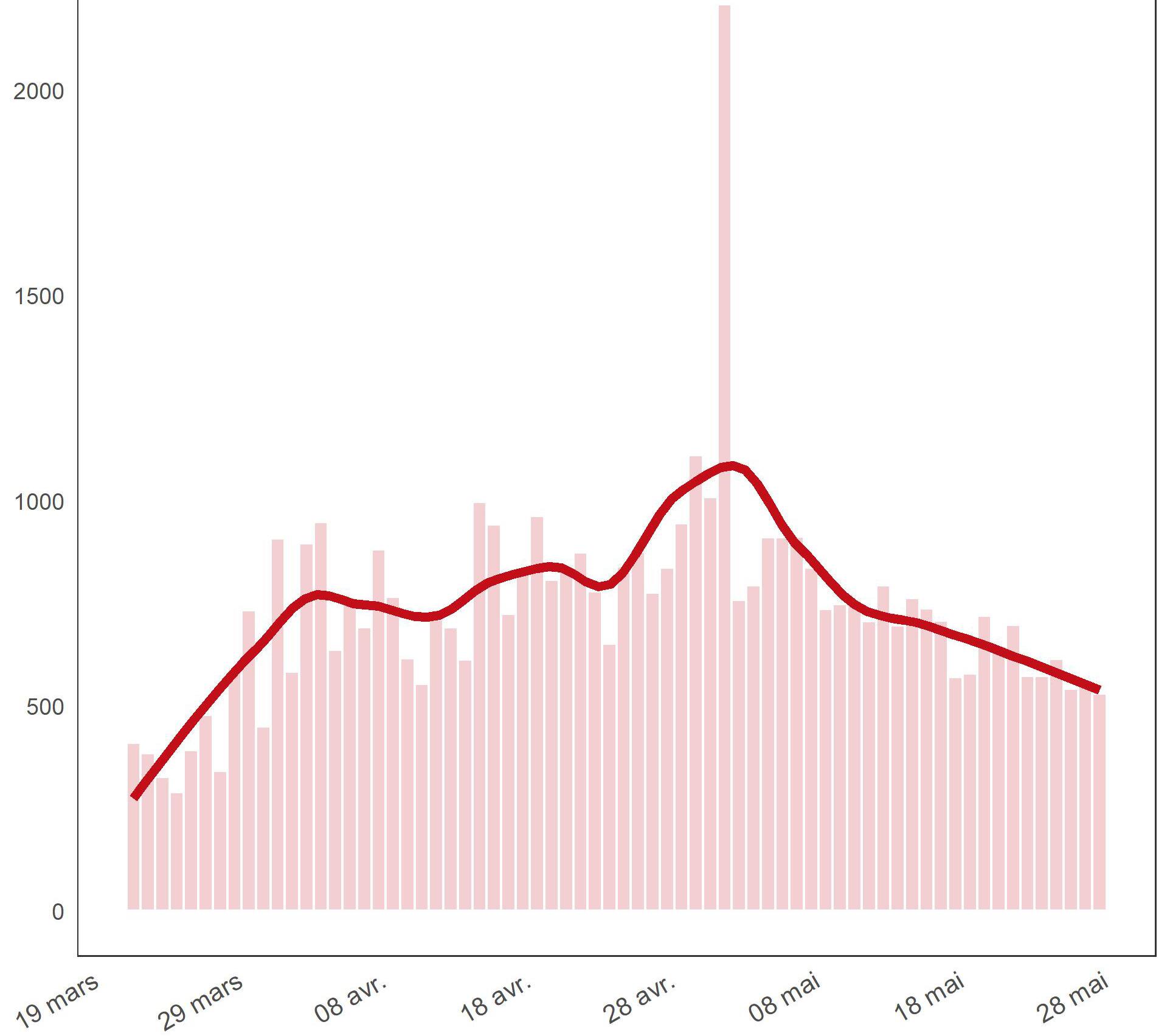 La courbe ascendante de Québec n’est pas alarmante | JDQ