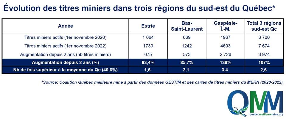 Un moratoire de claims miniers demandé d’urgence au Québec | JDM