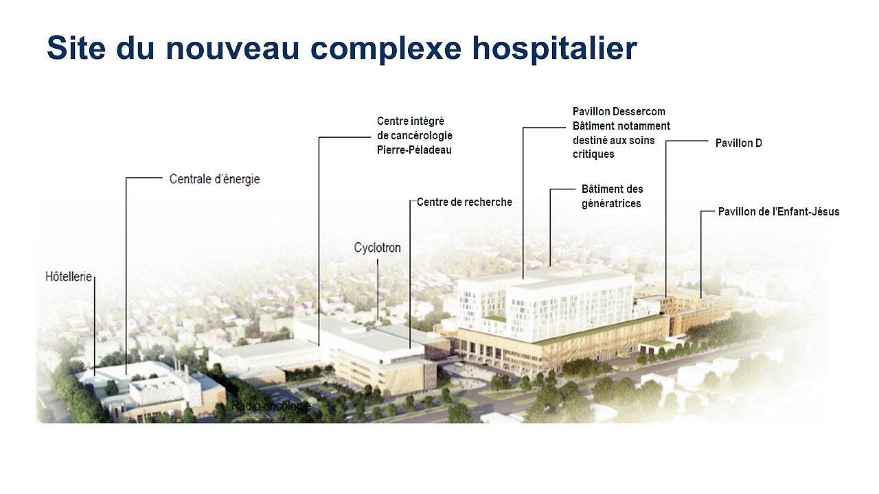Nouveau complexe hospitalier à Québec: le CHU lance une consultation ...