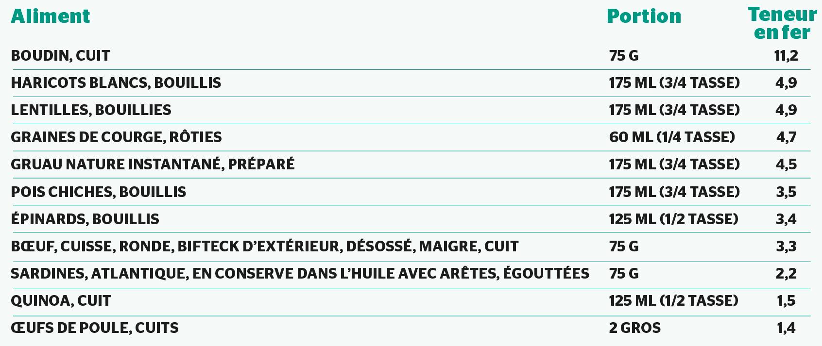 Femmes enceintes: l’importance des vitamines et minéraux | JDM