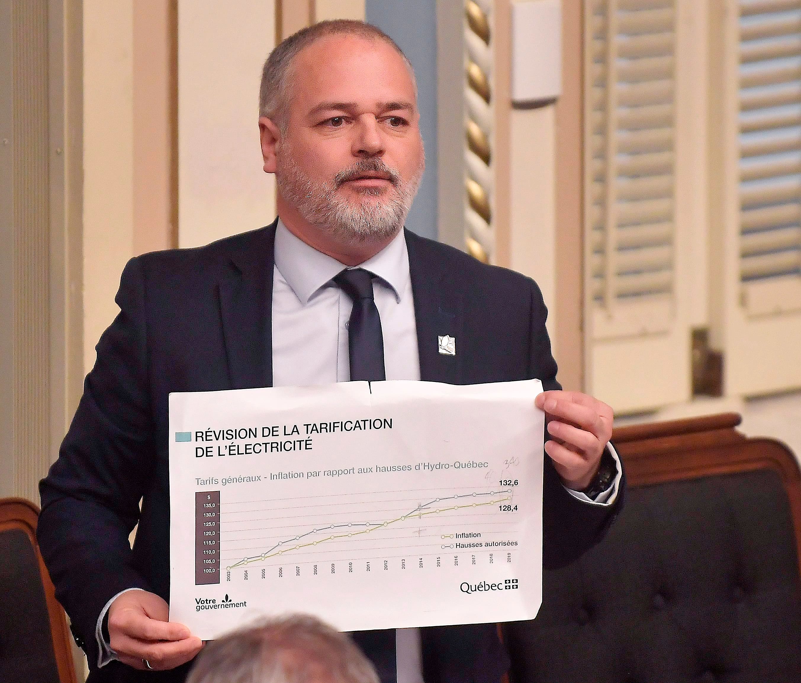 L’inflation pourrait donner 125 M$ en trop-perçus à Hydro-Québec | JDM