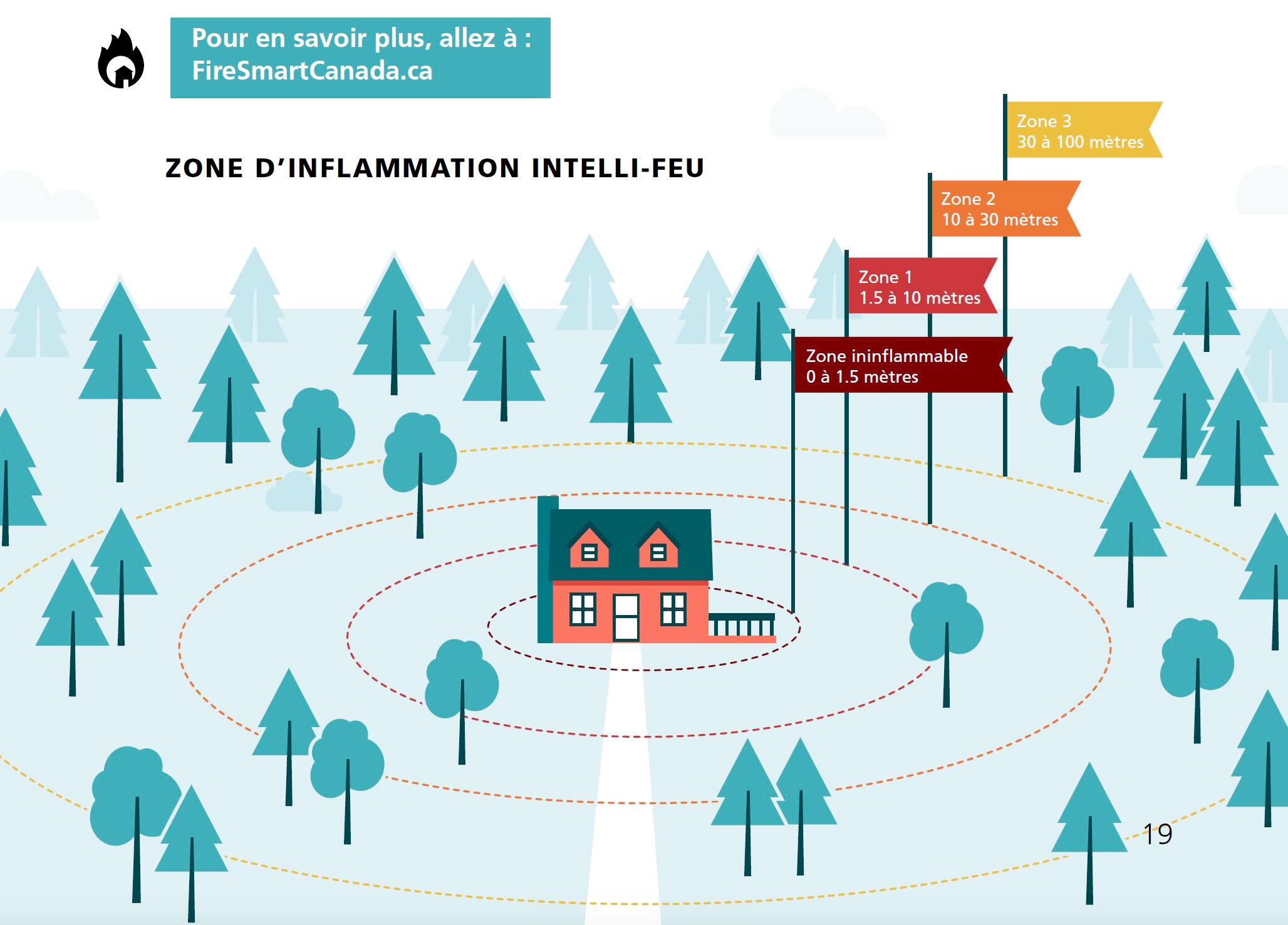 Voici ce qu'on peut faire pour affronter le risque accru de feux de forêt | JDM