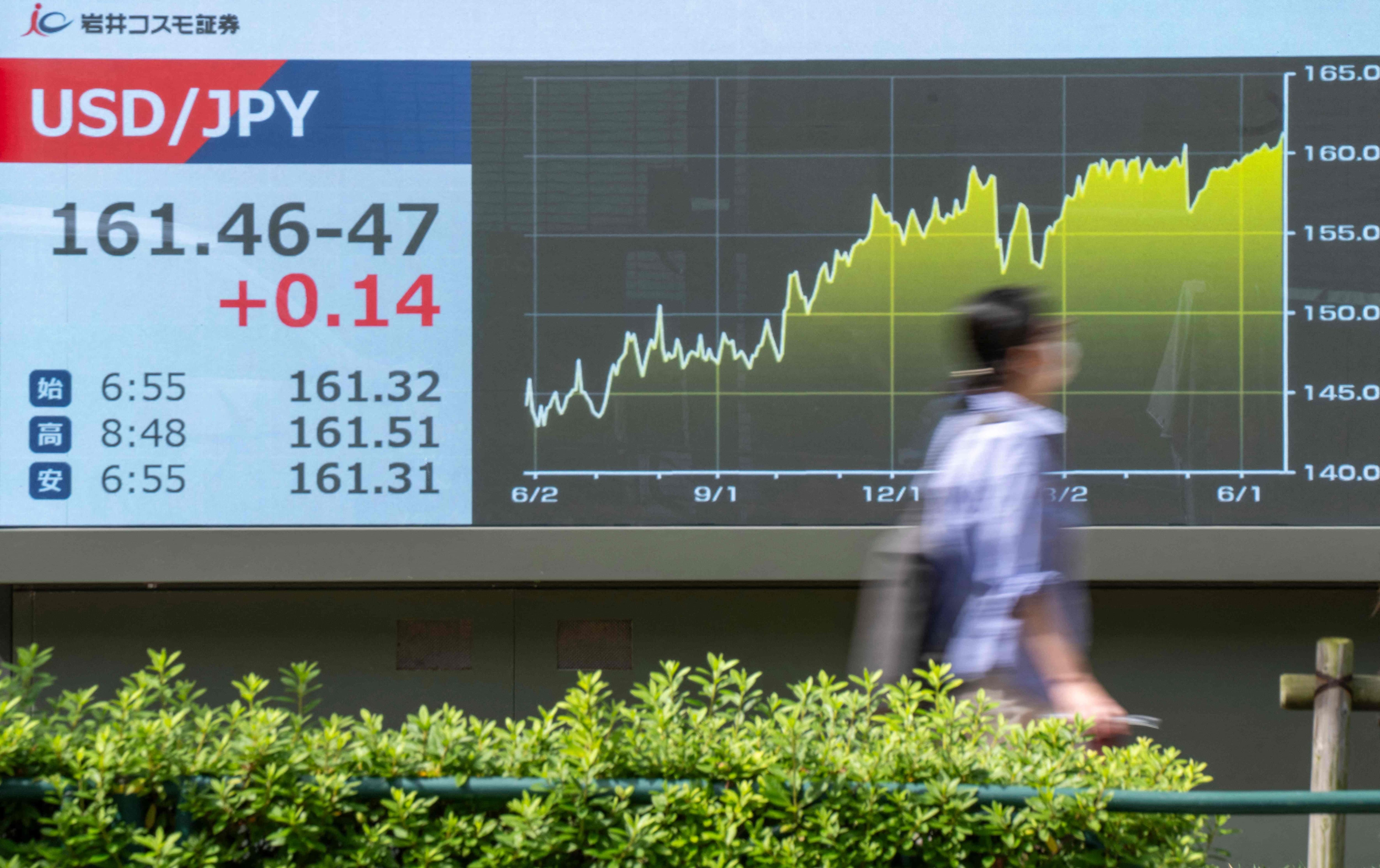 Les Bourses mondiales sans tendance, attentives aux discussions entre l ...