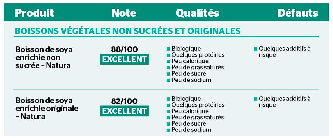 Yuka, un bon outil pour évaluer la qualité des aliments? | JDM