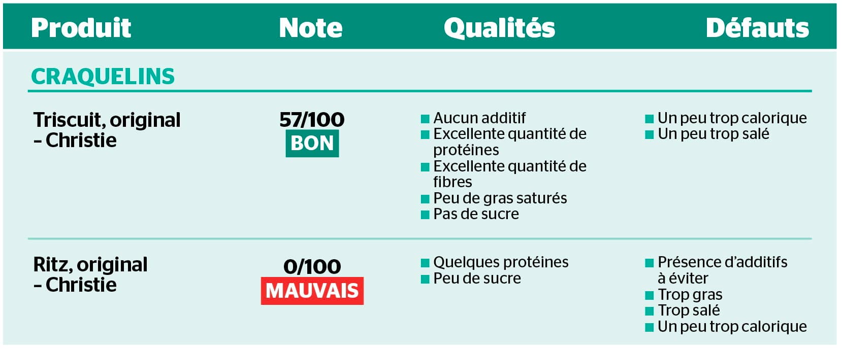 Yuka, un bon outil pour évaluer la qualité des aliments? | JDM