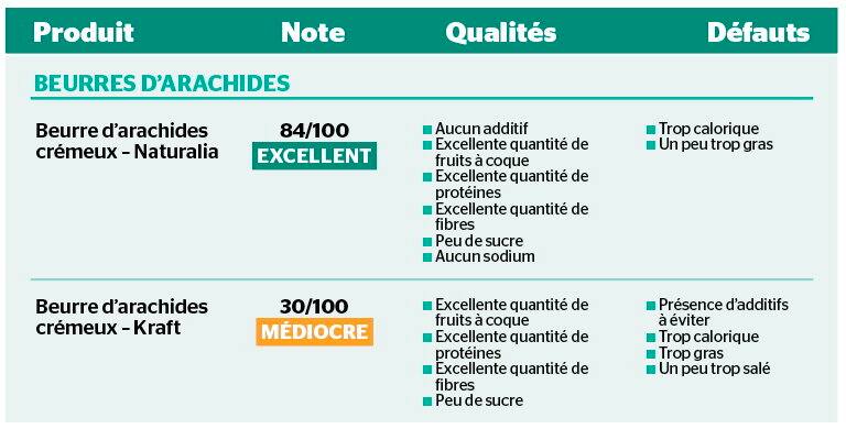 Yuka, un bon outil pour évaluer la qualité des aliments? | JDM