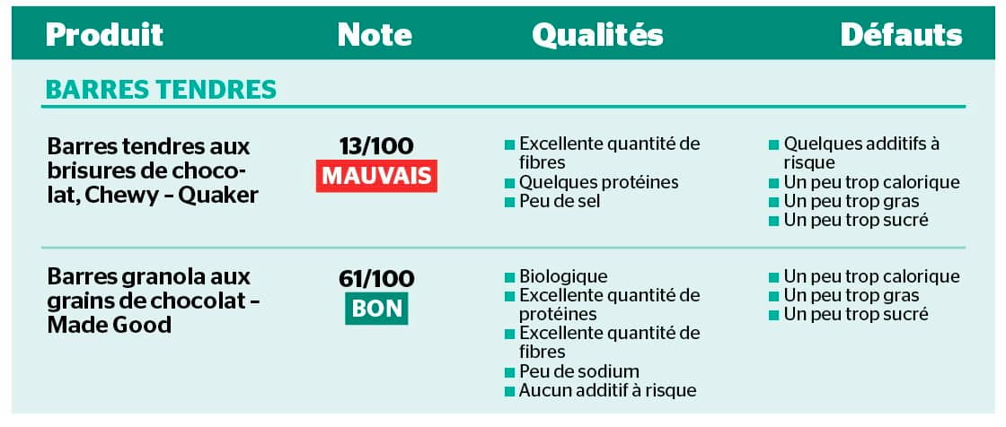 Yuka, un bon outil pour évaluer la qualité des aliments? | JDQ