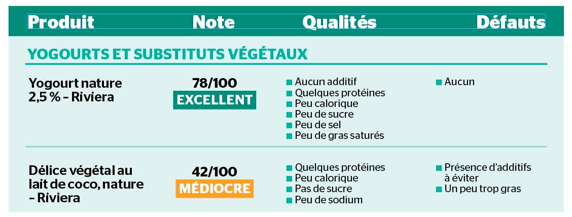 Yuka, un bon outil pour évaluer la qualité des aliments? | JDM