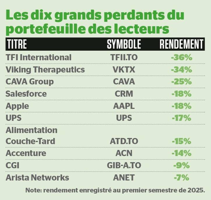 L’investisseur futé: c’est quand même le fun, battre les indices! | JDM