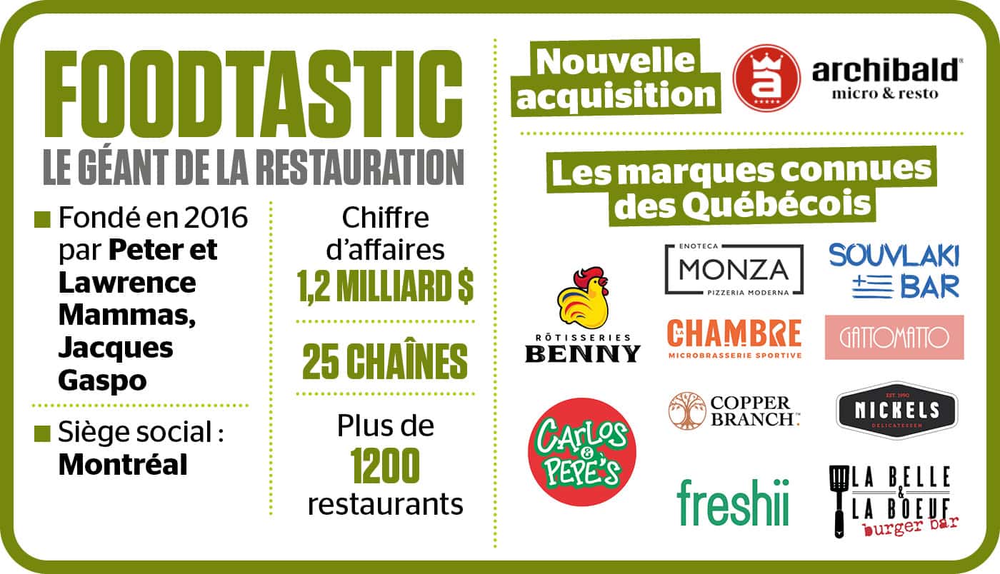 Restauration: Foodtastic avale les restaurants Archibald | JDM