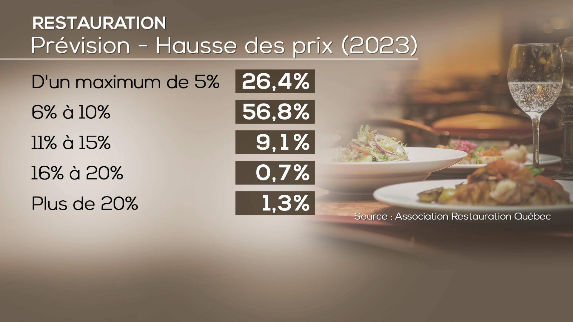 Une nouvelle habitude: déjeuner à la place de souper au restaurant ...