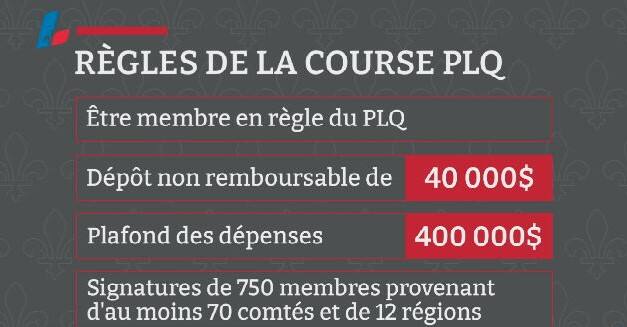Lancement officiel de la course à la direction du PLQ | JDQ