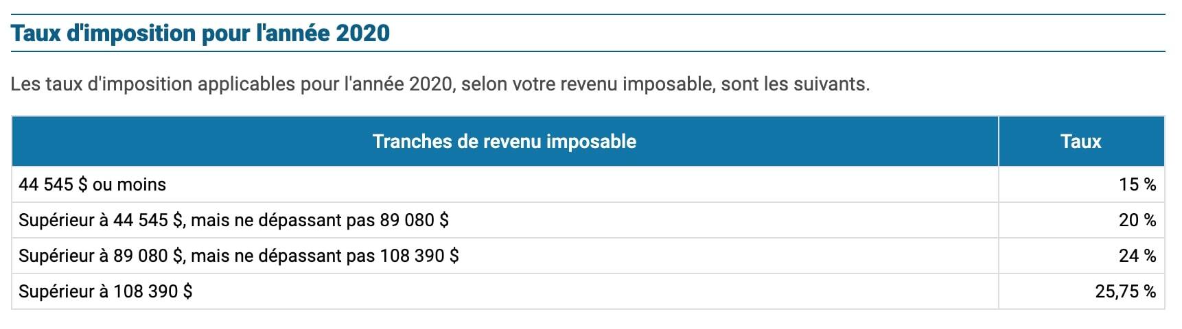 Impôts 2020 : qu'est-ce que les tranches de revenu et les taux d ...