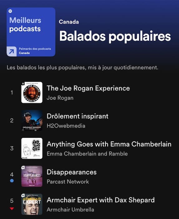 De décrocheur à motivateur: un Québécois au sommet des balados sur ...