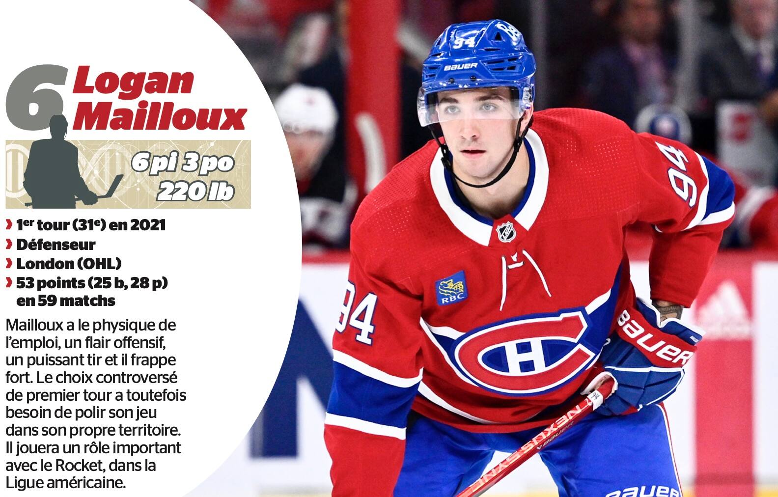 Les 20 meilleurs espoirs du Canadien qui n’ont pas encore un casier ...