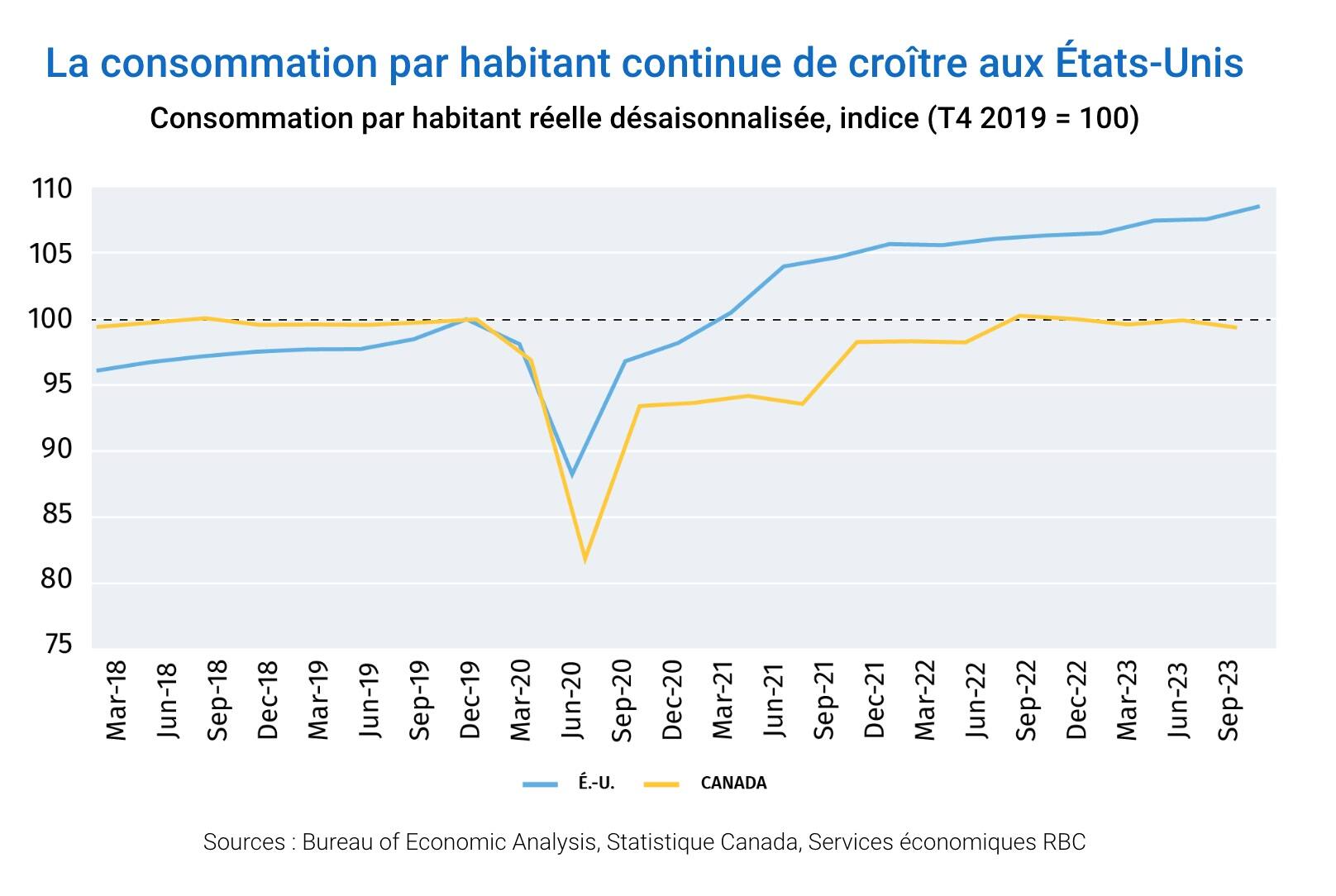 Pourquoi l’économie stagne-t-elle au Québec alors qu’elle bouillonne ...