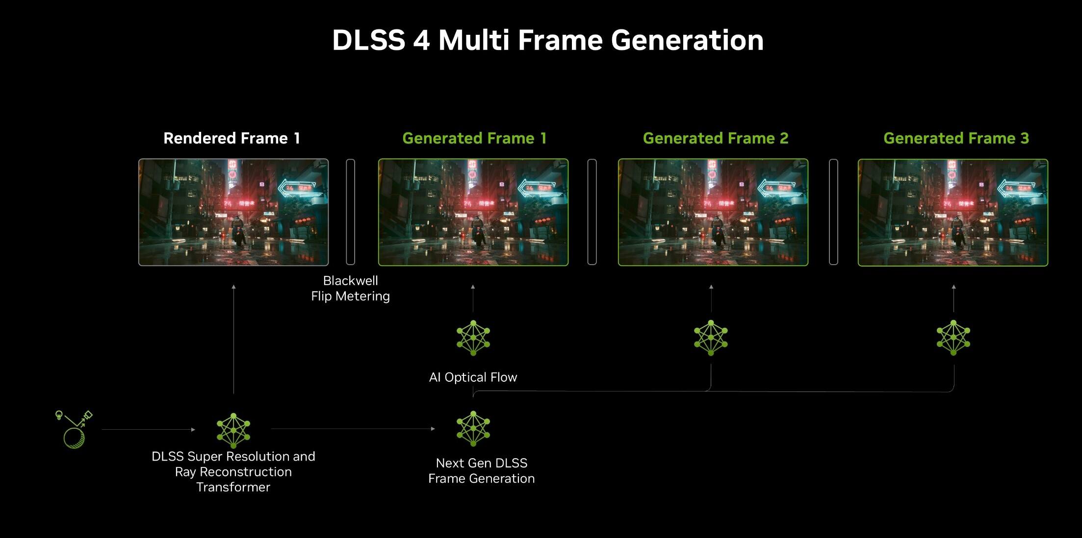 Nvidia dévoile ses cartes graphiques RTX de série 50 à l’IA | JDM