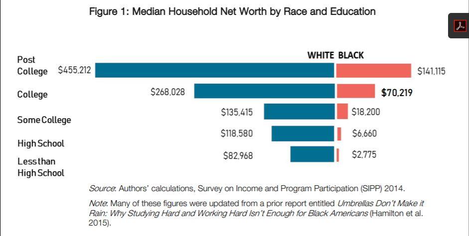 Les Noirs américains assez déterminés? | JDM