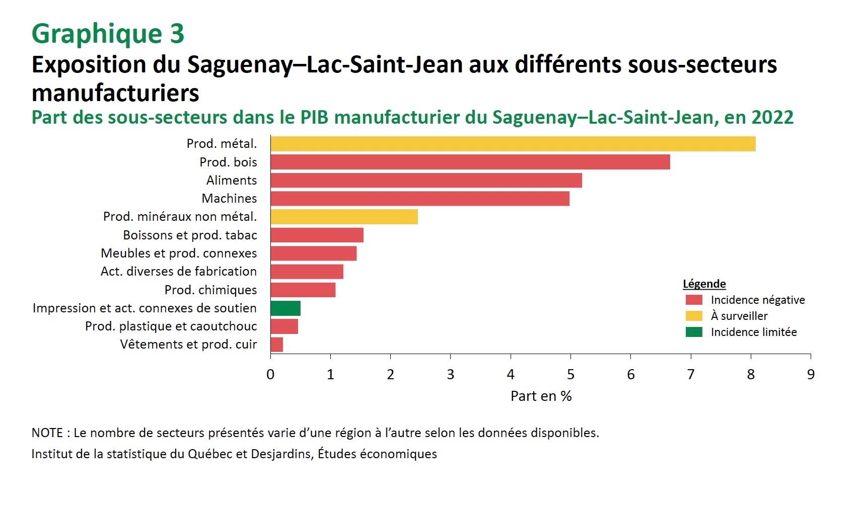 Tarifs américains: voici les régions du Québec qui seront les plus ...