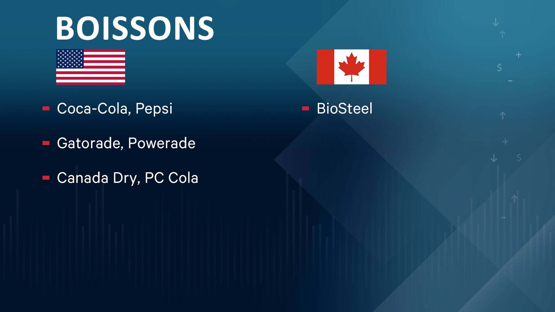 Petit guide pour démêler les produits américains et canadiens en ...
