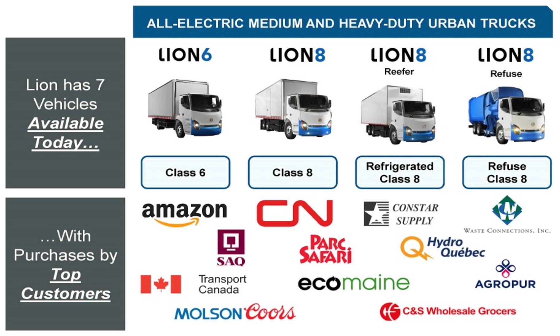 «Plus importante commande de l’histoire de Lion»: zéro camion livré sur ...