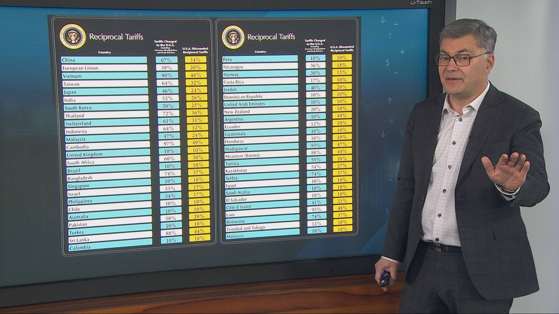 Tarifs «réciproques»: des tableaux «faits par des macaques», lance ...