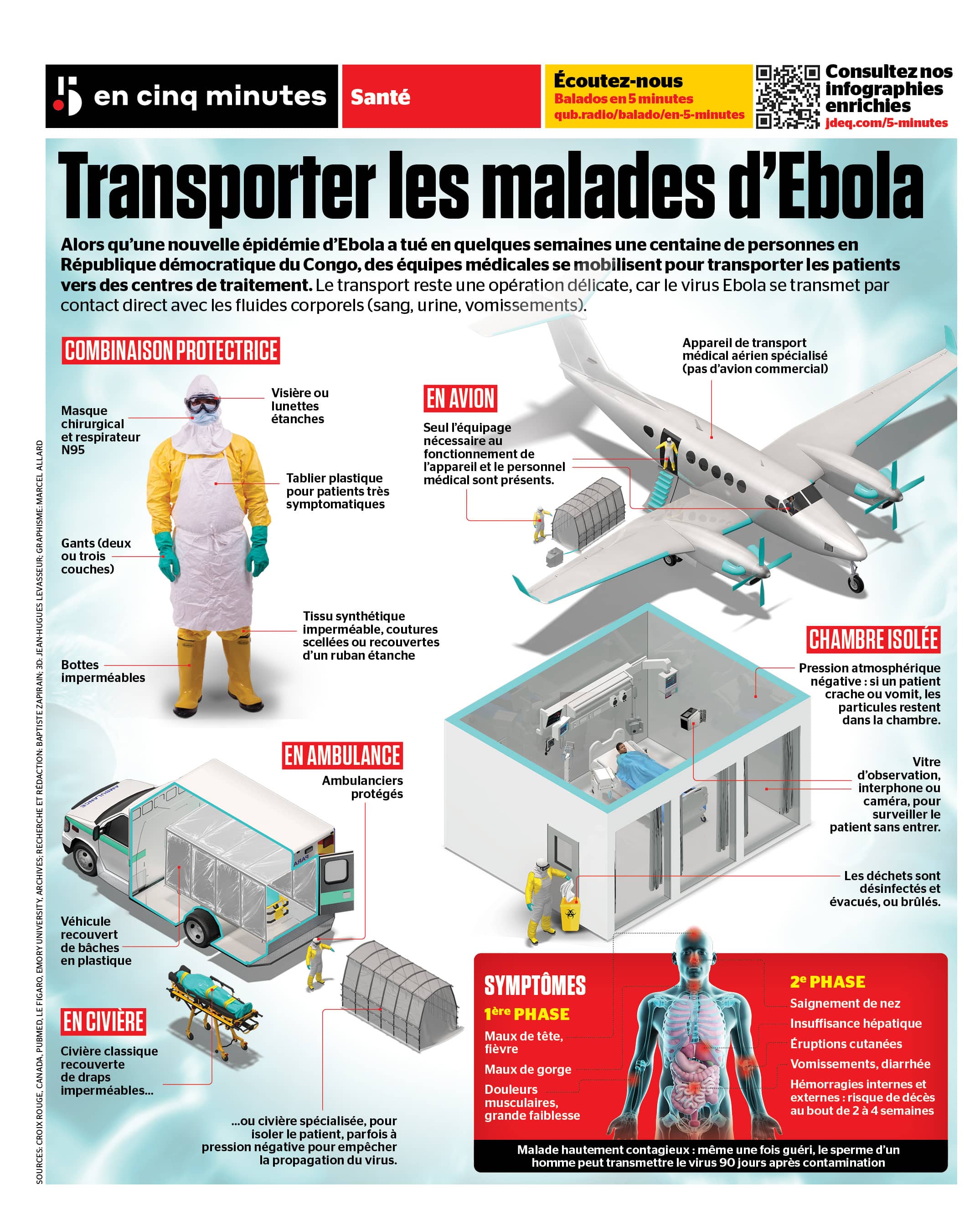 INFOGRAPHIE | Comment on transporte les malades d'Ebola | JDM