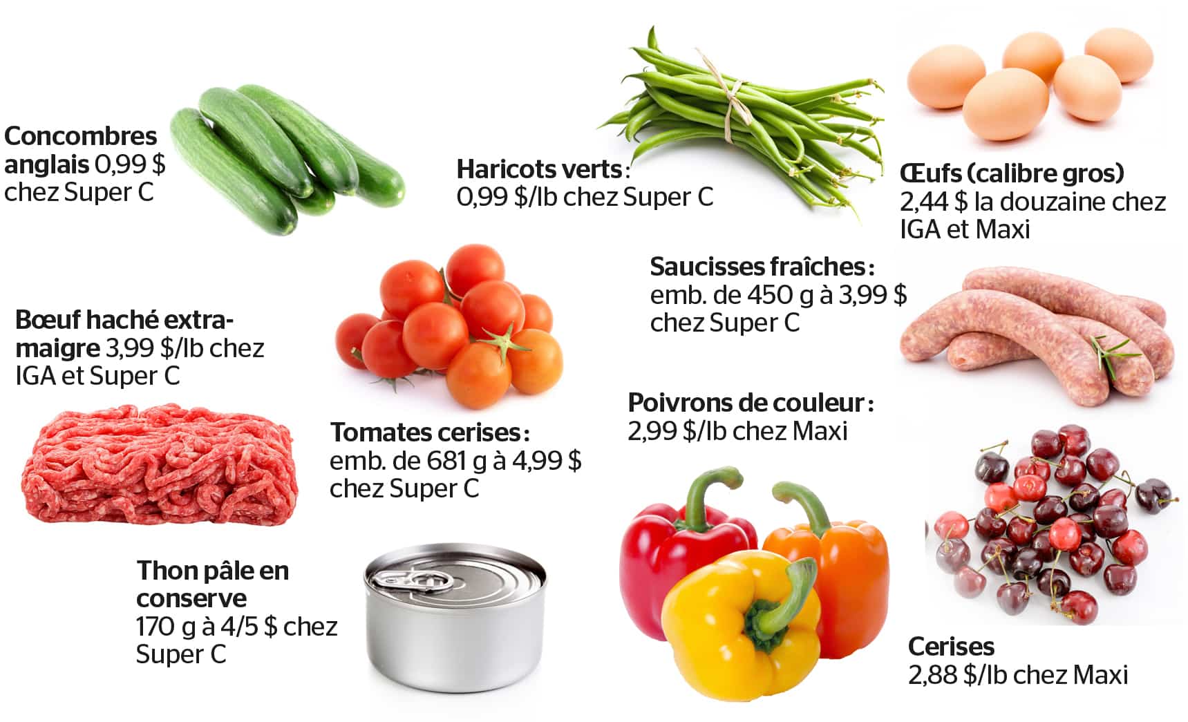 Menus à petits prix: 5 idées de repas à moins de 3,20$ par portion | JDM