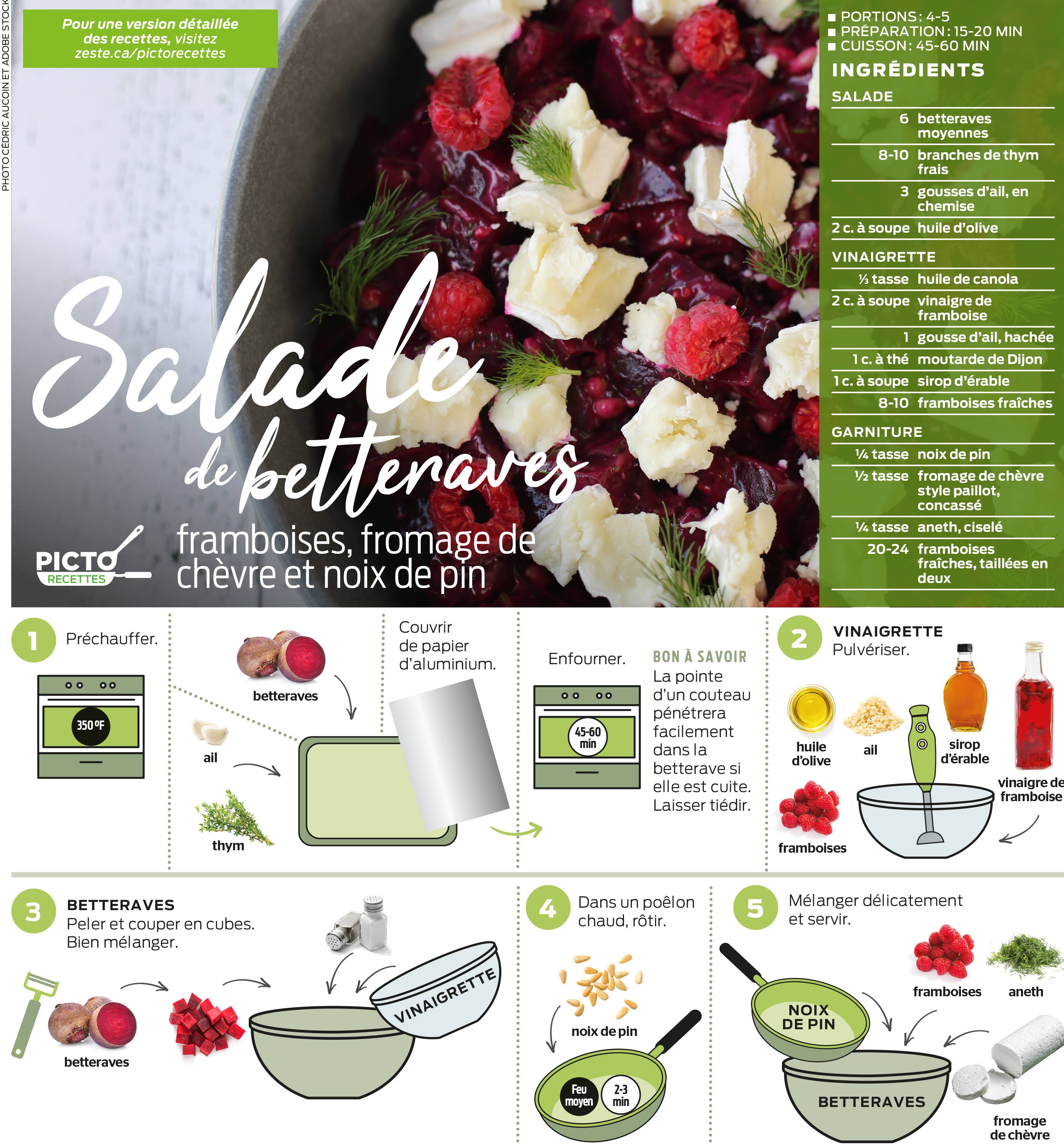 Salade de betteraves et framboises, fromage de chèvre et noix de pin | JDM