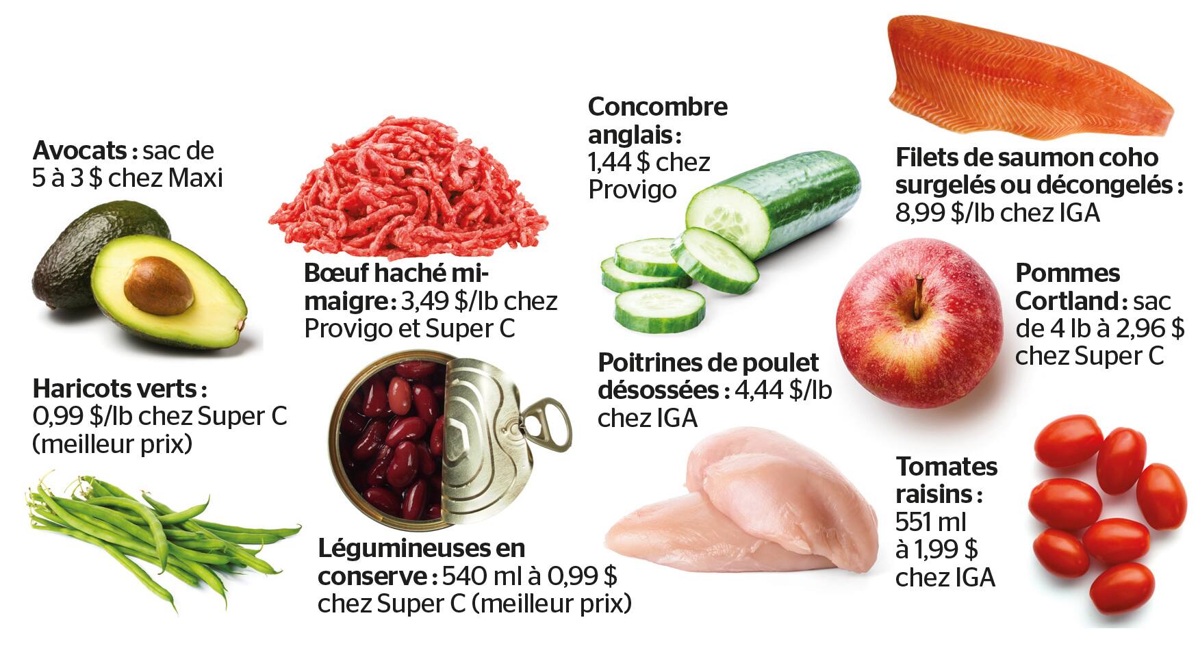 La farine à moins de 1$ le kilo: c’est le moment de stocker! | JDM