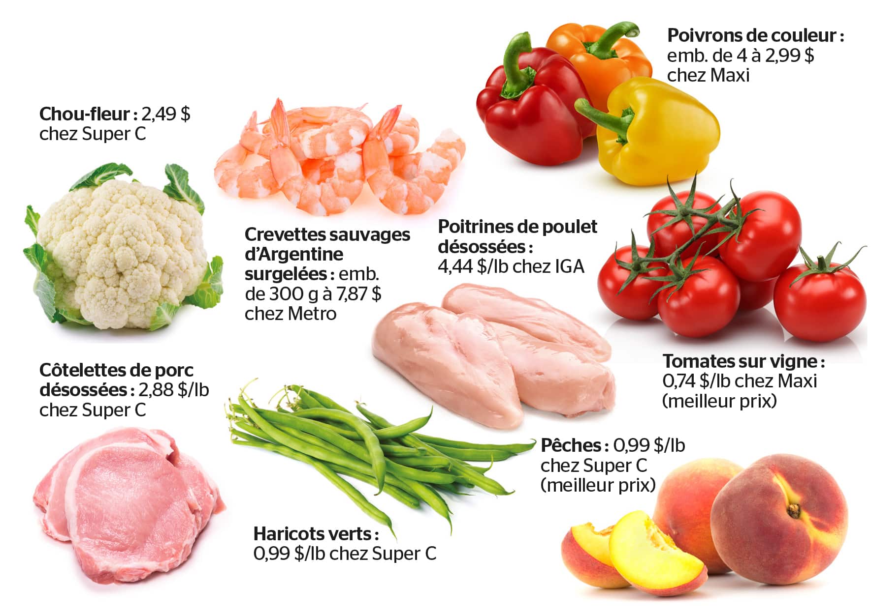 D’excellents rabais sur les fruits cette semaine | JDM