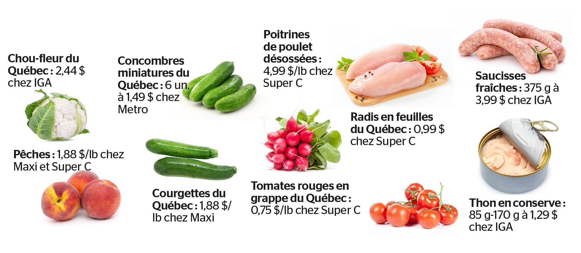 Profitez-en pour stocker, les légumes du Québec sont au rabais! | JDM