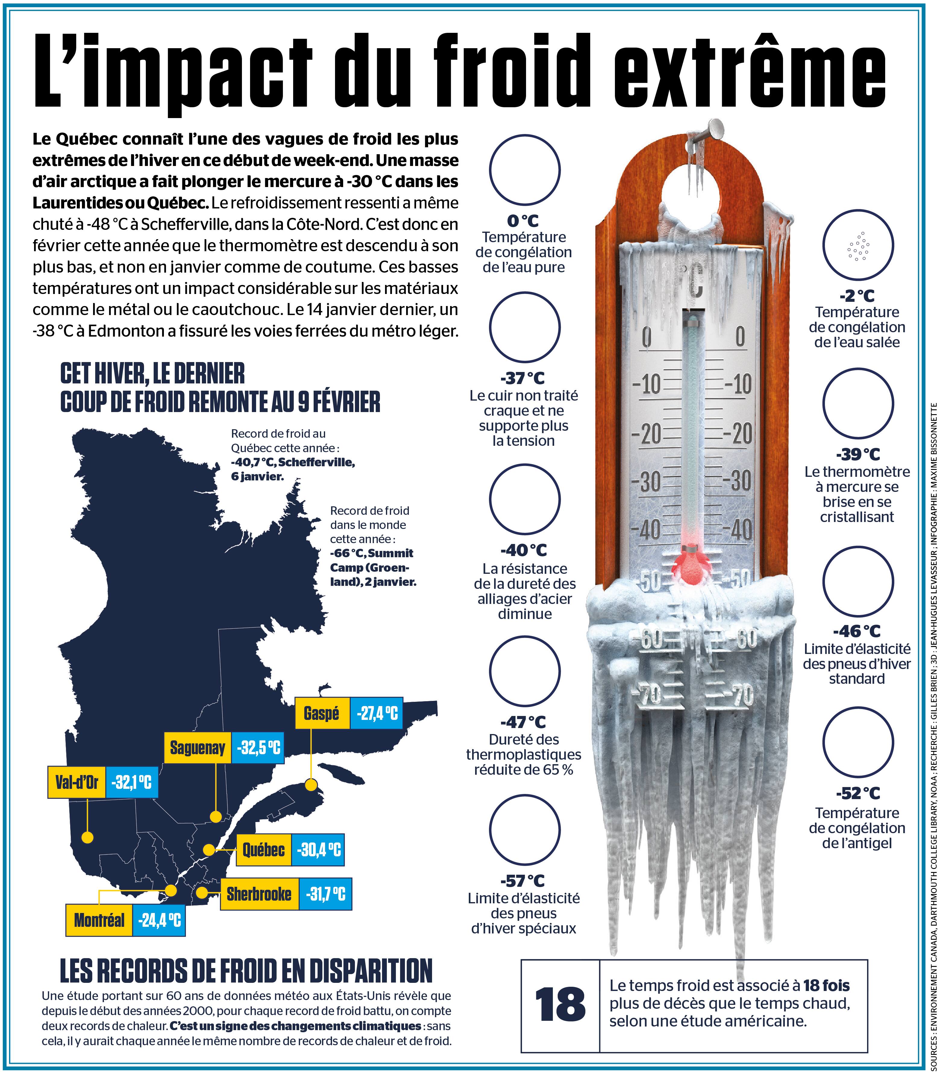 L’impact du froid extrême | Le Journal de Montréal