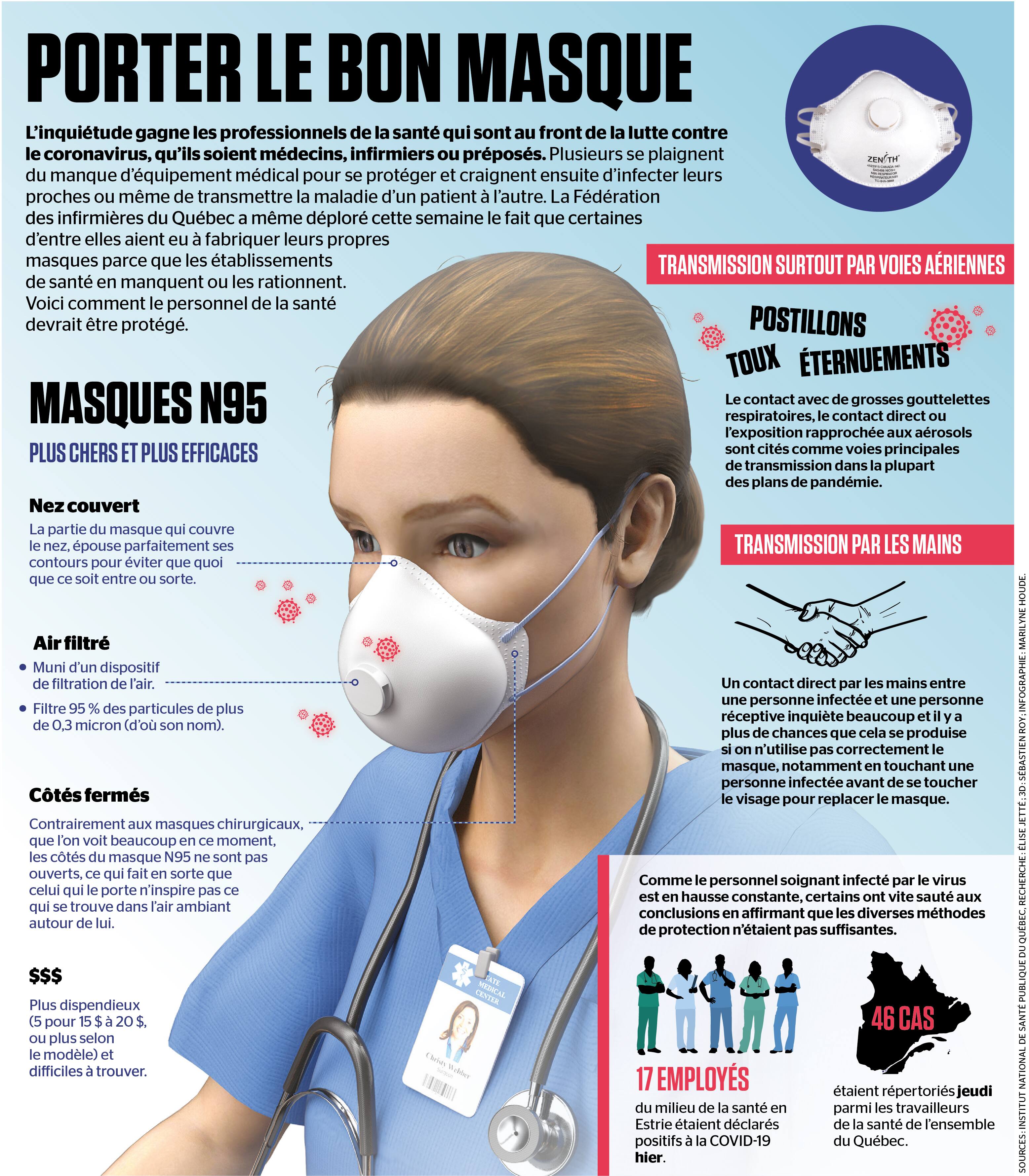 Porter le bon masque | Le Journal de Québec