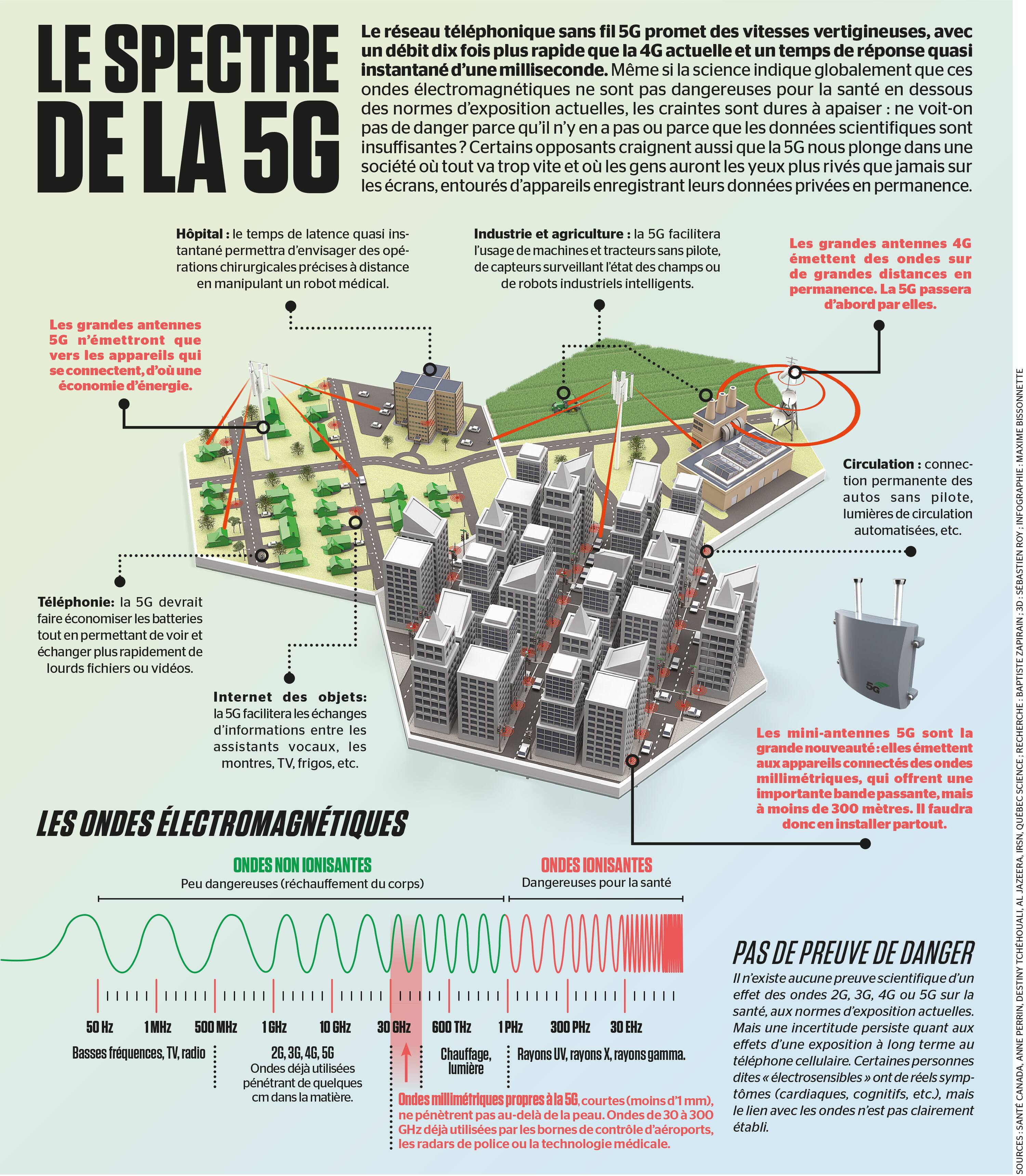 Le spectre de la 5G | Le Journal de Québec