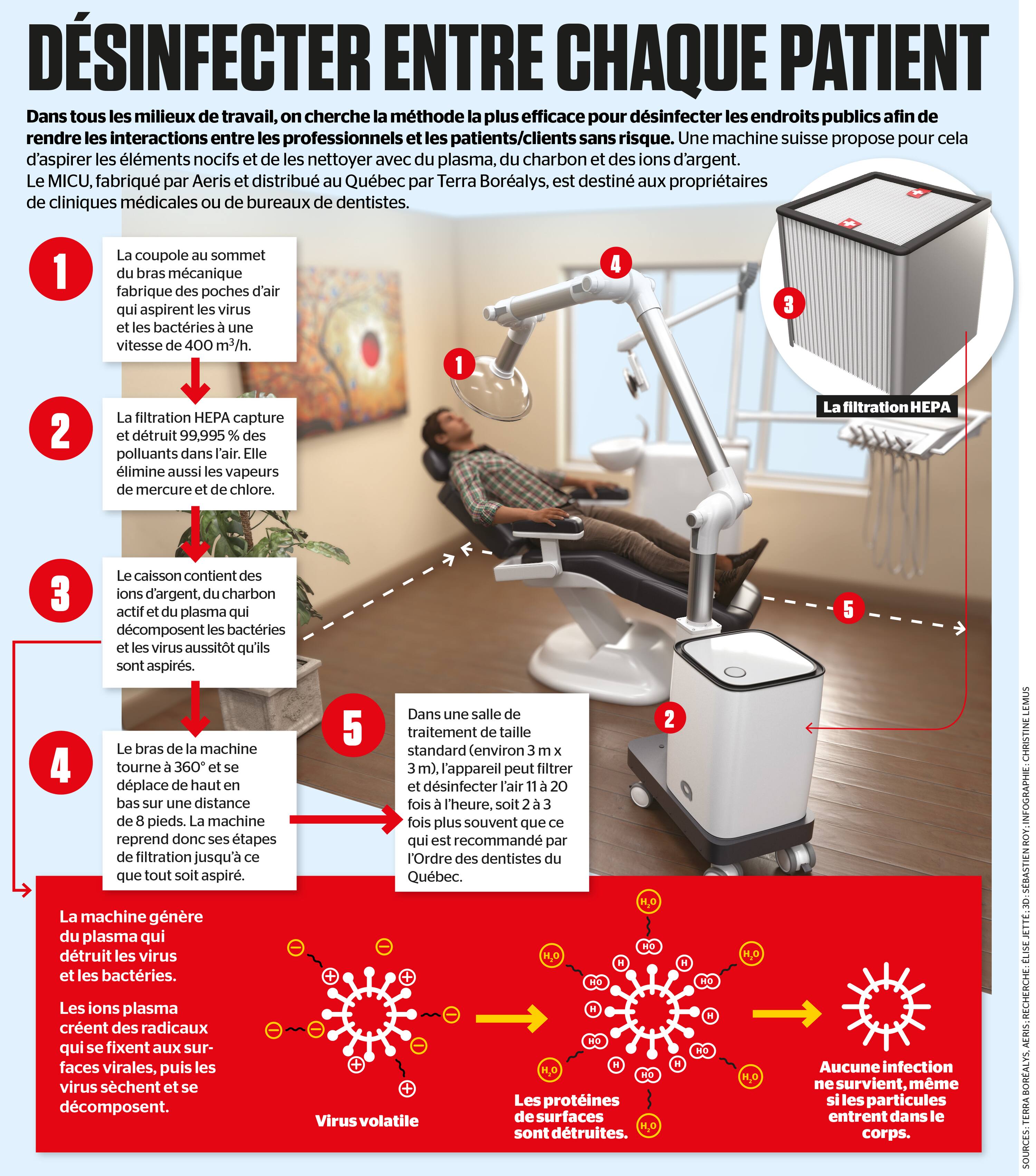 Désinfecter entre chaque patient | Le Journal de Québec