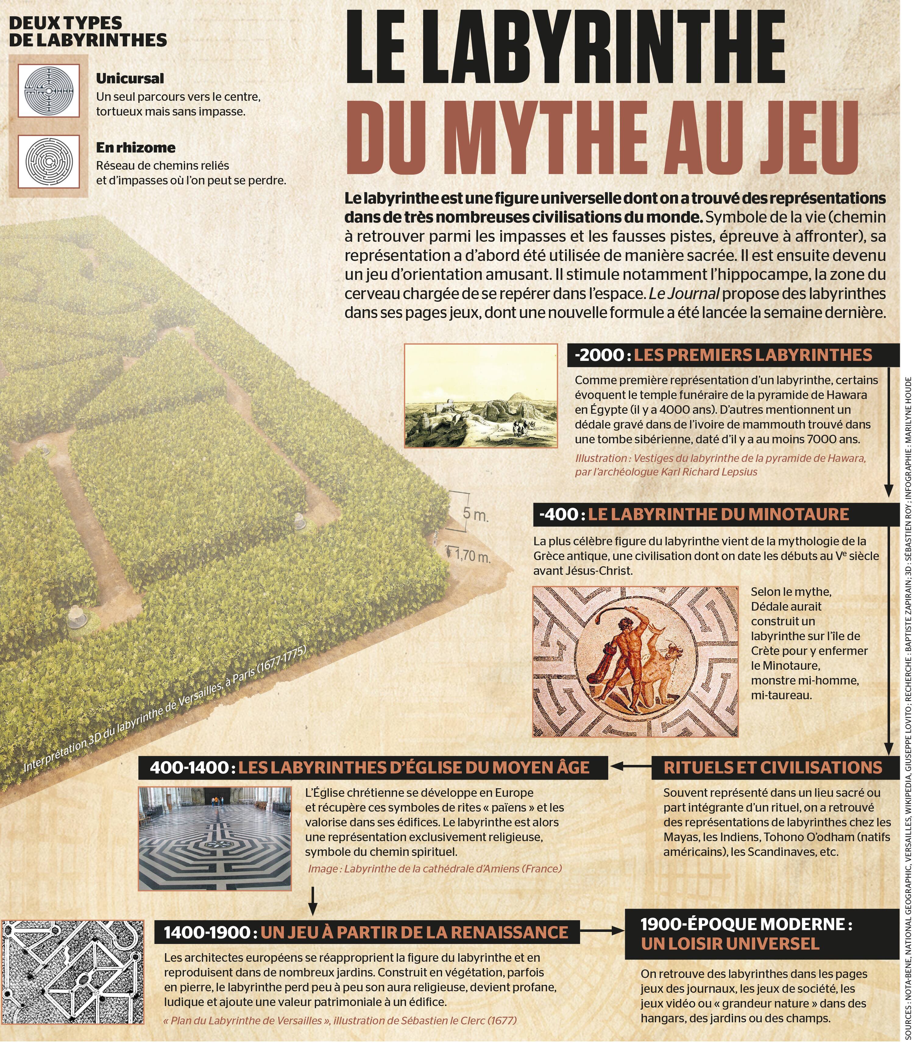 Le labyrinthe du mythe au jeu | Le Journal de Montréal