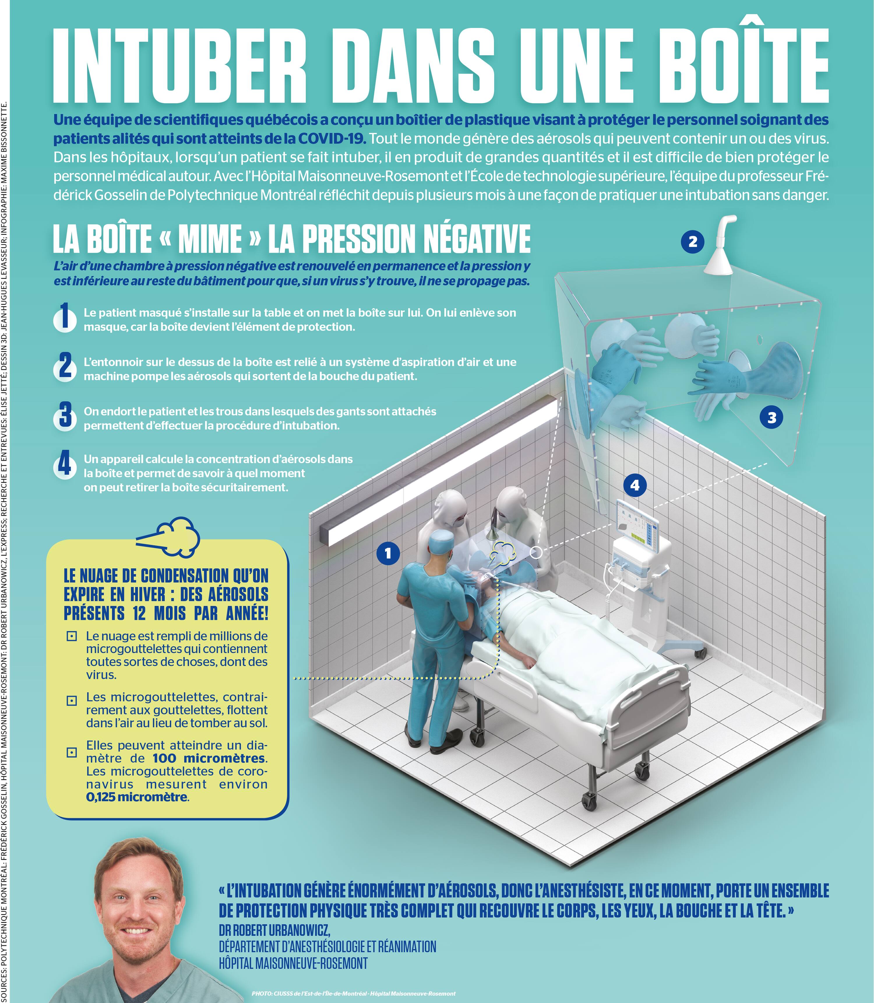 Intuber dans une boîte | Le Journal de Québec