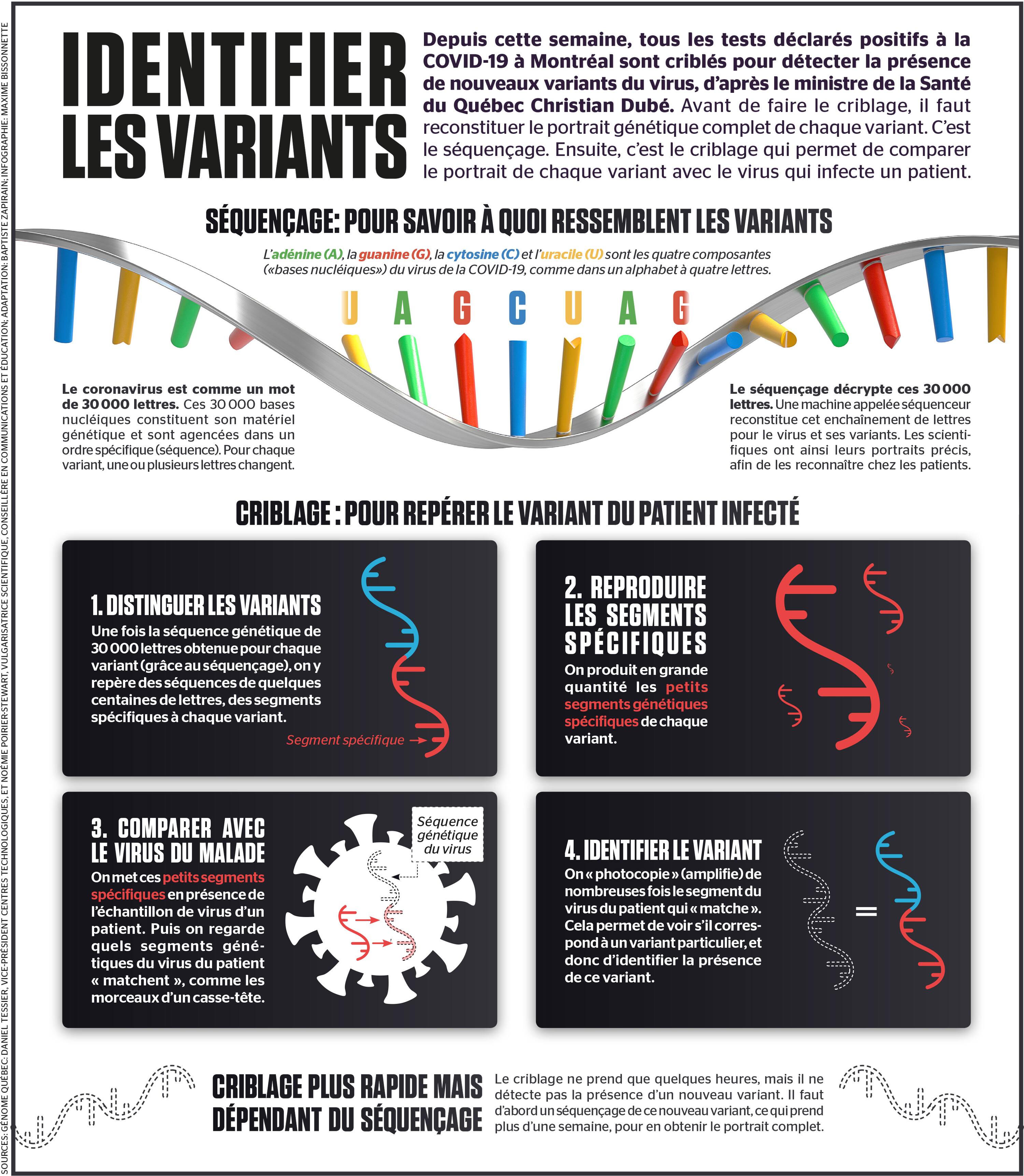 Identifier les variants | Le Journal de Montréal