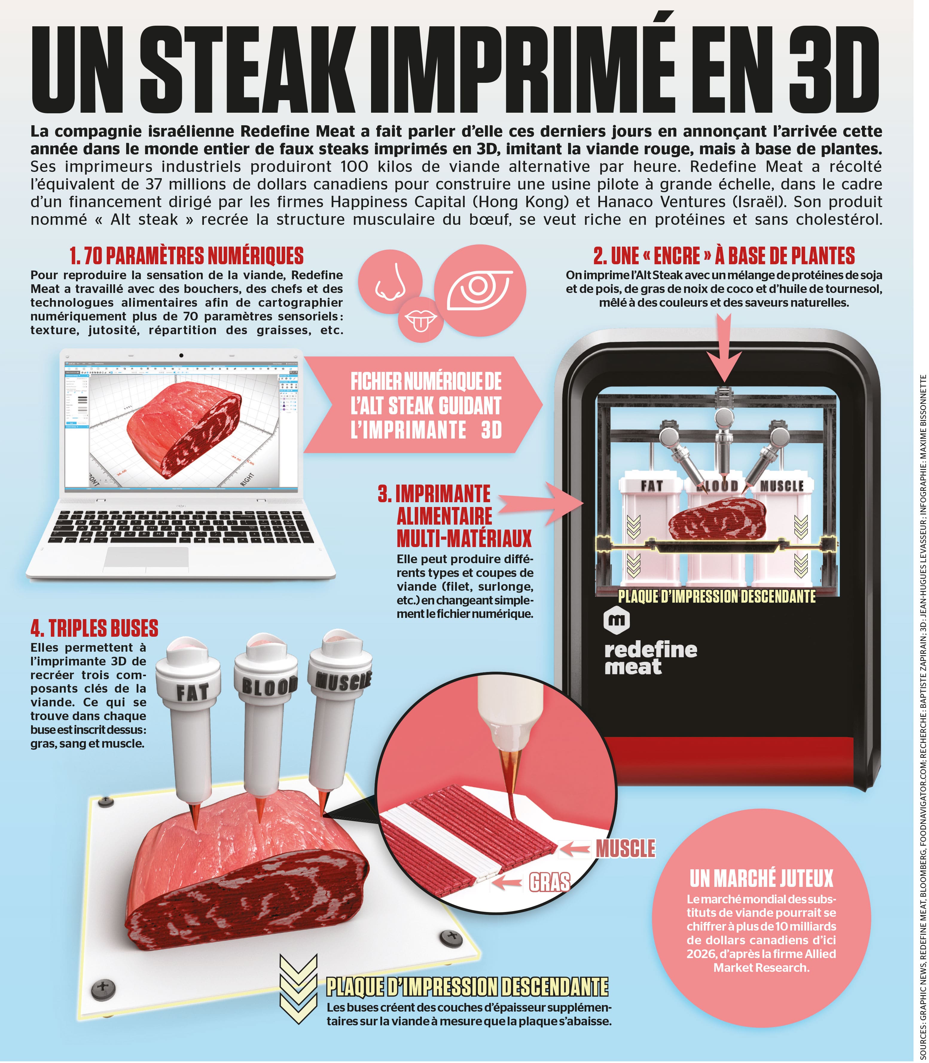 Un steak imprimé en 3D | Le Journal de Montréal