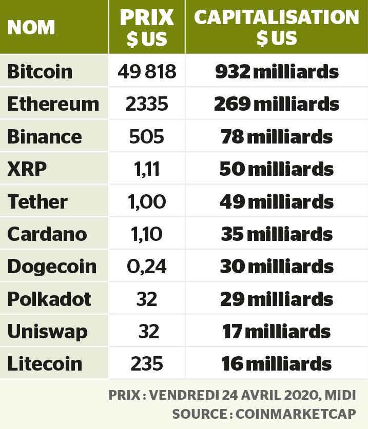 Au Far West de la cryptomonnaie | Le Journal de Montréal