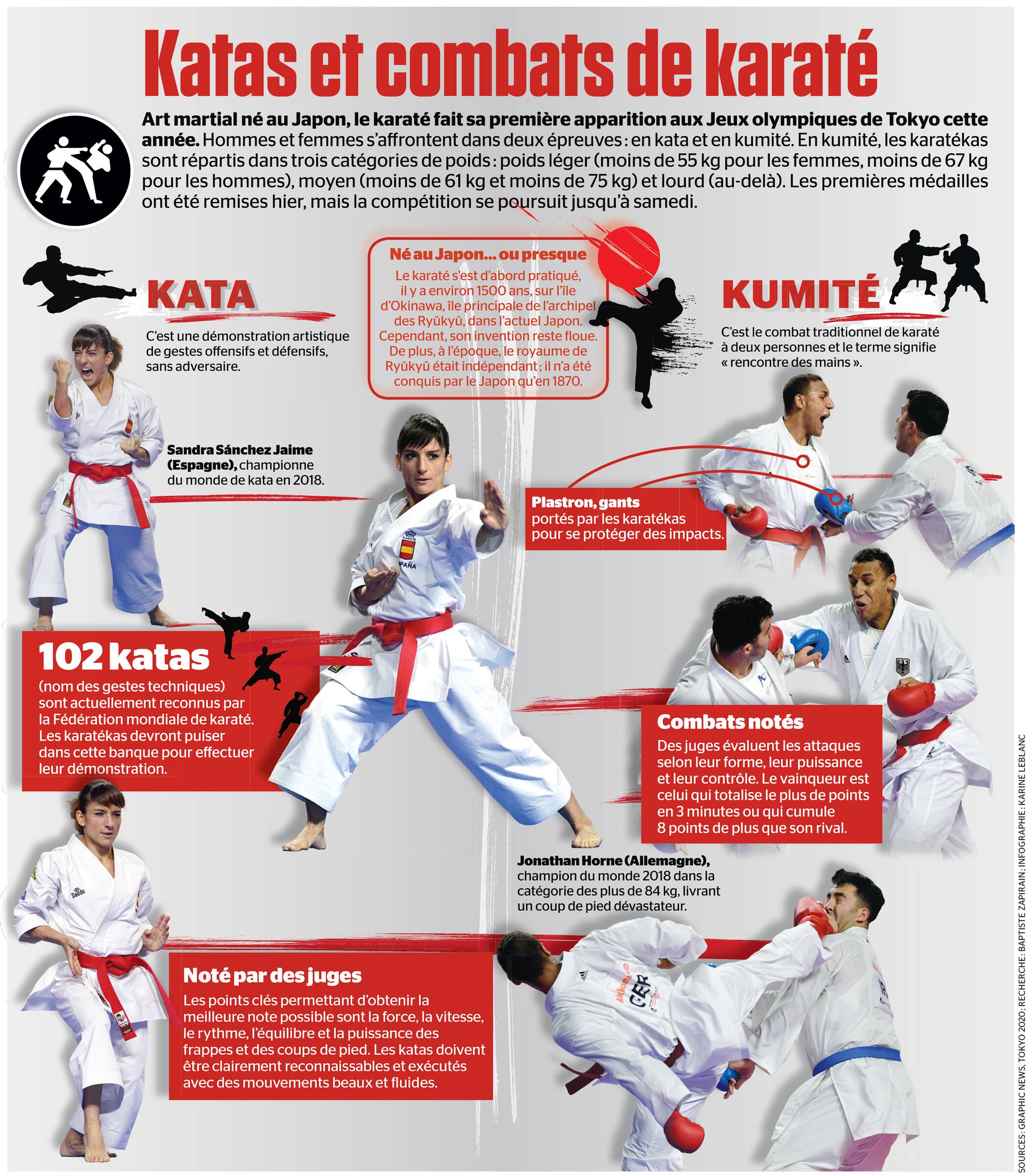 Katas et combats de karaté | Le Journal de Montréal