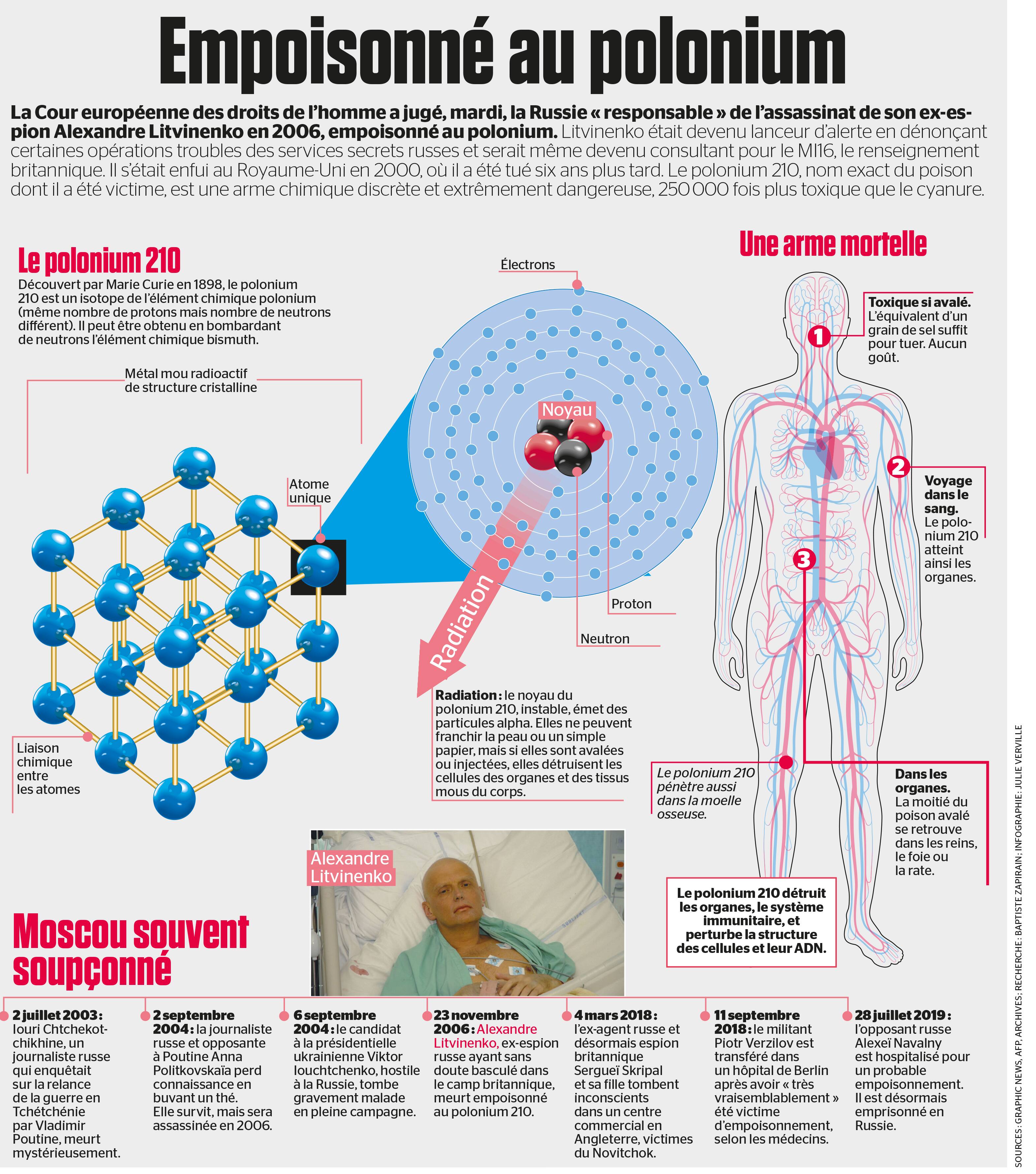 Empoisonné au polonium | Le Journal de Montréal