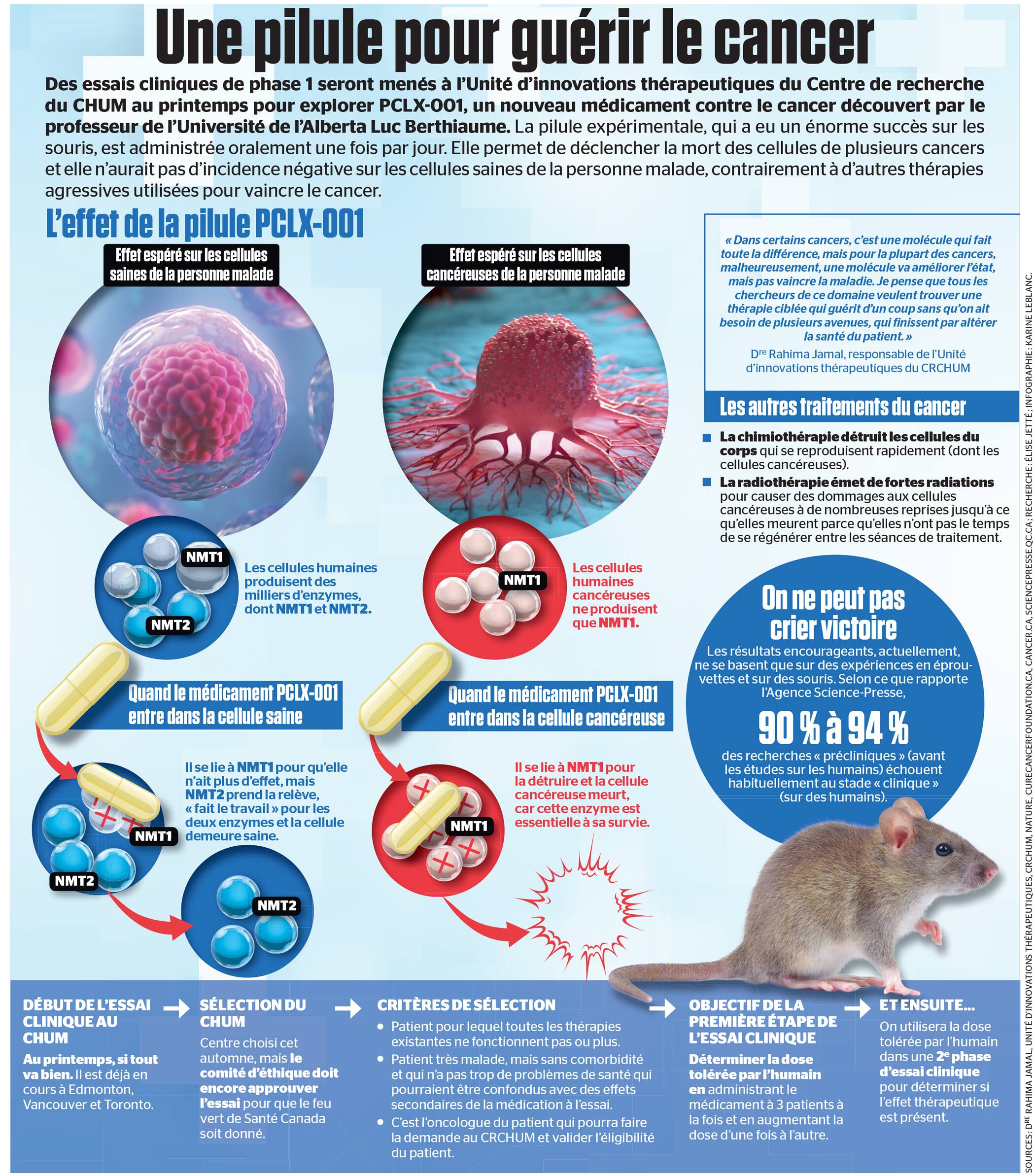 Une pilule pour guérir le cancer | Le Journal de Montréal