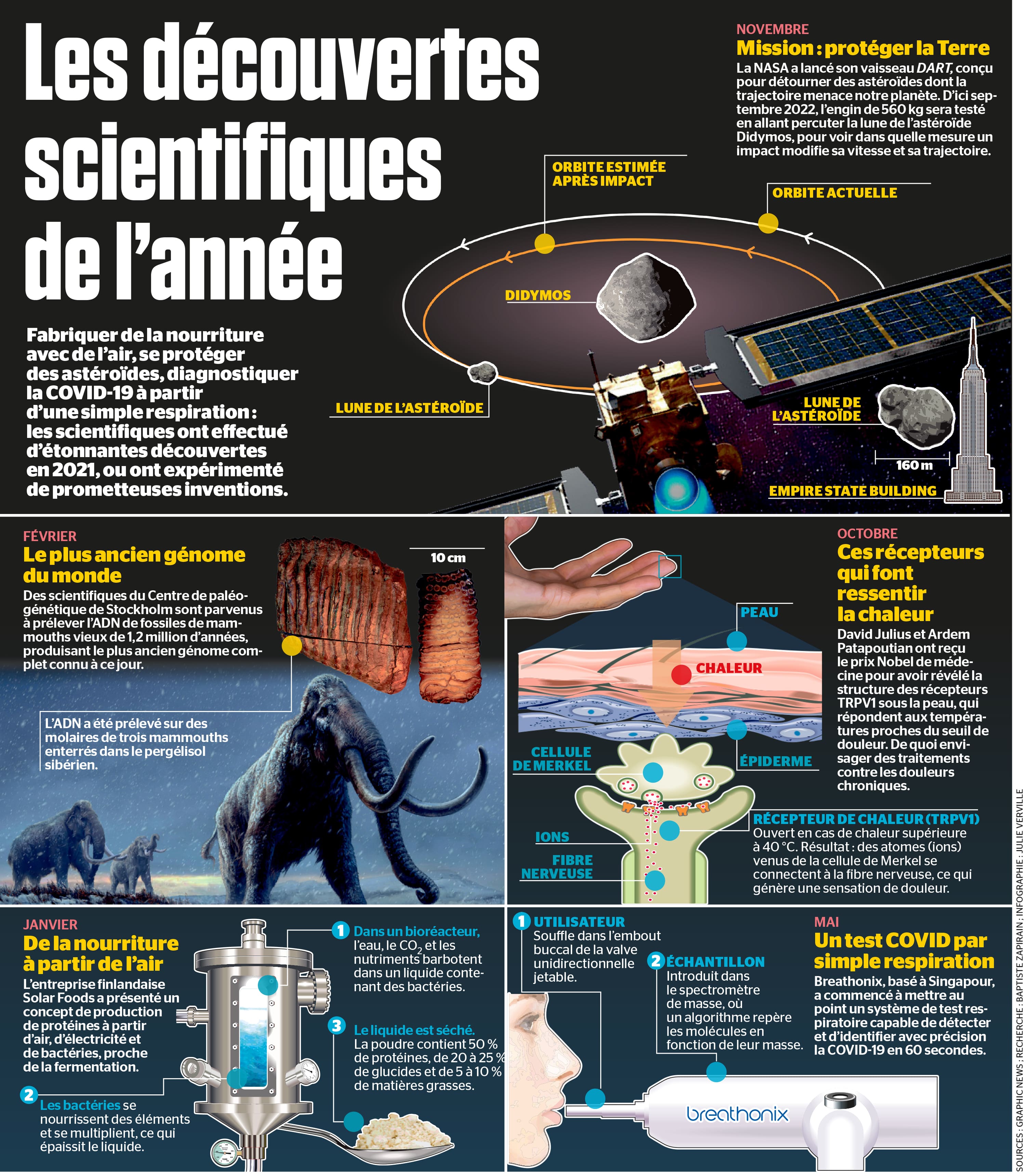 Les découvertes scientifiques de l’année | JDM